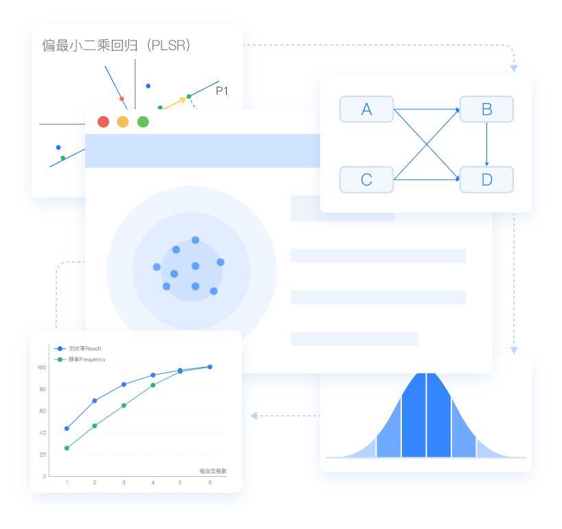 SPSSPRO 企业版-让数据分析更简单